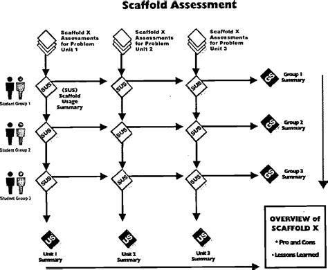 Scaffolding Design Guidelines Mzaerkit