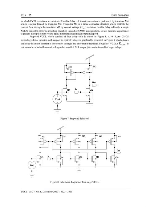 250 Mhz Multiphase Delay Locked Loop For Low Power Applications Pdf