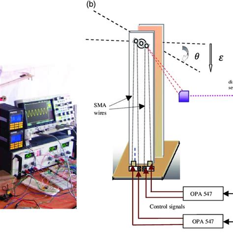 Ball And Beam Experimental Setup Download Scientific Diagram