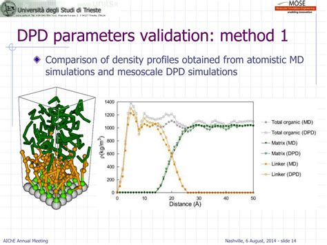 Ppt On The Dpd Parameter Estimation From Atomistic Quantum