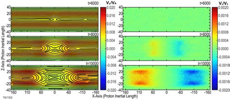 Time Evolution Of The Onset Of Magnetic Reconnection With A Background