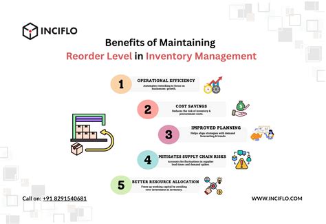 What Is Inventory Reorder Level And How To Calculate It Inciflo What Is Inventory Reorder Level And How To Calculate It Inciflo