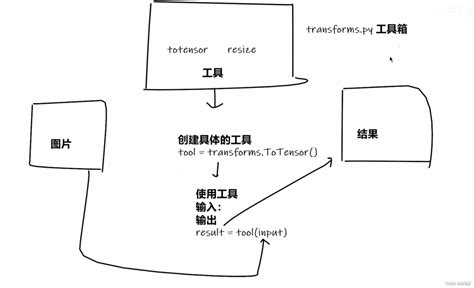Pytorch和torchmetrics的对应关系 Pytorch与torch轩辕的技术博客51cto博客