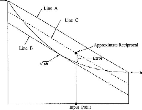 Figure 2 From Faithful Interpolation In Reciprocal Tables Semantic Scholar