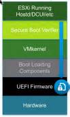What S New In VSphere Security VMware VSphere Blog