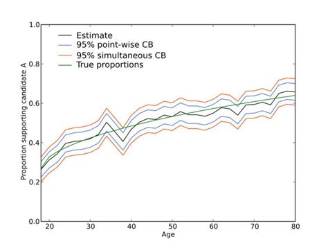 confidence and prediction bands alchetron the free social encyclopedia