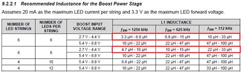 LP8556 Recommended Inductance For The Boost Power Stage Power Management Forum Power
