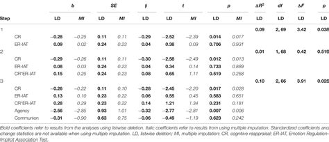 Frontiers Teachers Emotional Exhaustion Associations With Their Typical Use Of And Implicit