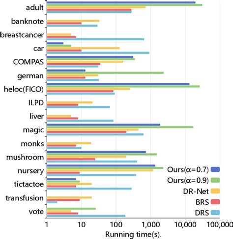 Personalized Interpretable Classification Paper And Code