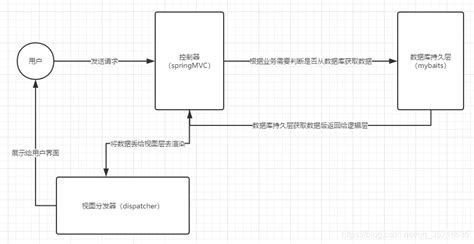 Javaweb学习路线mysql和java学习有先后顺序吗 Csdn博客