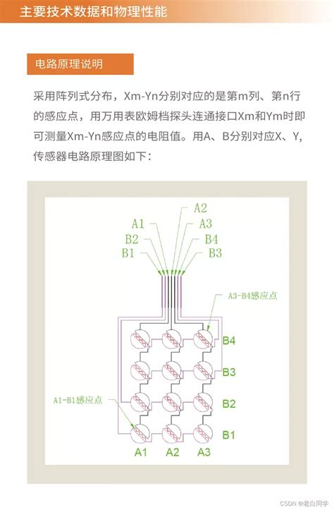 薄膜微压力传感器阵列 阵列式压力传感器如何求合力 csdn博客