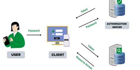 Authentication System Using Nodejs Dev Community