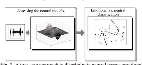 Table 1 From Iterative Feature Normalization For Emotional Speech Detection Semantic Scholar