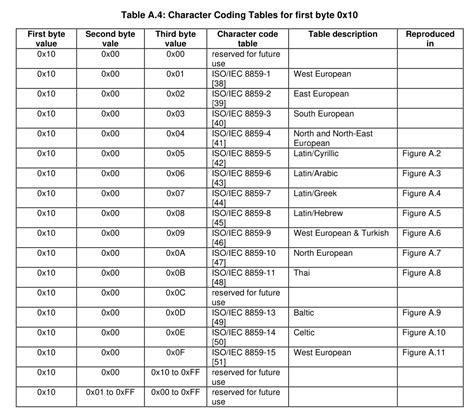 file mpeg descriptors get dvb text does not support all possible encodings used in dvb · issue