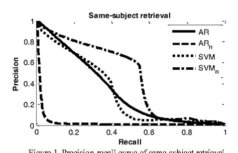 figure 1 from content based eeg database retrieval using a multiclass svm classifier semantic