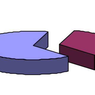 Pie Chart Illustrating Sex Distribution Of TB Cases In HSE West Clare Download Scientific