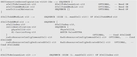 All About LTE All About Carrier Aggregation CA