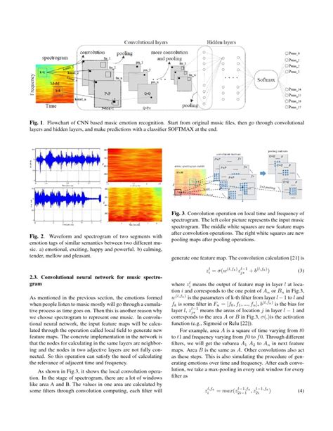 Cnn Based Music Emotion Classification Deepai