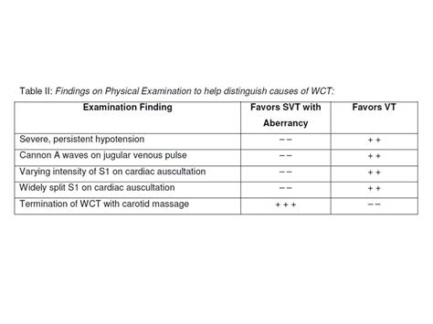 Differential Diagnosis Of Wide Qrs Complex Tachycardias The
