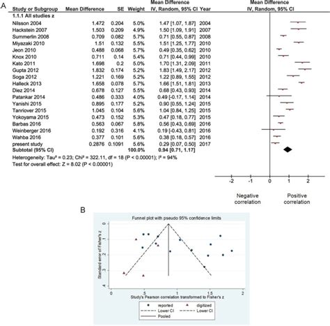Can Split Renal Volume Assessment By Computed Tomography Replace Nuclear Split Renal Function In