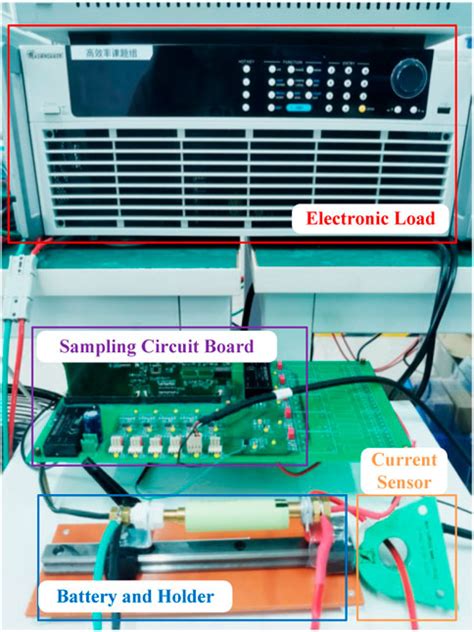 Frontiers Research On Optimized Soc Estimation Algorithm Based On Extended Kalman Filter