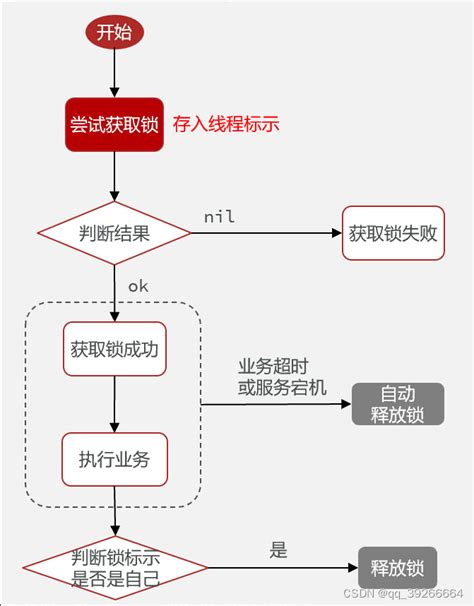 超卖解决问题 CSDN博客