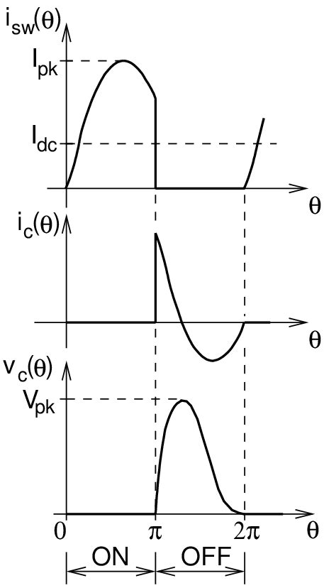 The Characteristic Class E Waveforms Download Scientific Diagram