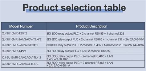 Huaqingjun 8di 8do Relay Output Plc Lan Rs485 Ladder Diagram Modbus Rtu