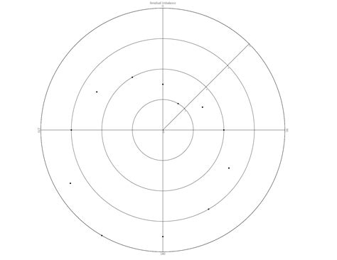 Python Is There A Way To Specify The Axis Unit On The Angular Axis In A Pyplot Polar Plot