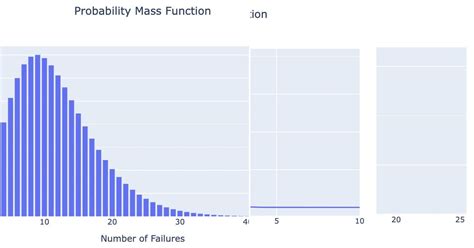 List Statistical Stories Curated By Dave Currie Medium
