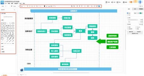 流程图样式大揭秘！让你的图表更出彩！ 知乎