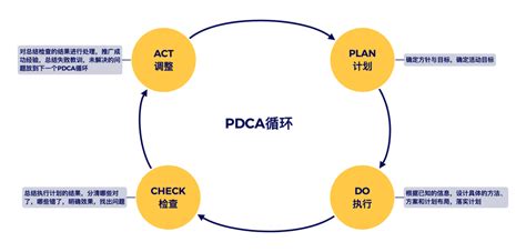 岗寞 Pdca 五缚，芥酸帽病谷垃穆颁200 知乎
