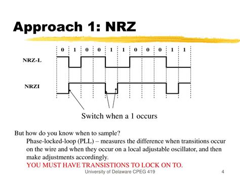 Ppt Data Encoding Chap 5 Powerpoint Presentation Free Download Id 6955867
