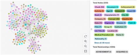 Llm Knowledge Graph Builder Back End Architecture And Api Overview