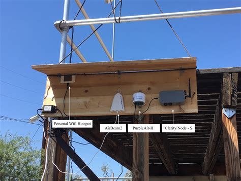 SciStarter Researchers Regulators And Community Residents Collaborate To Test Air Quality