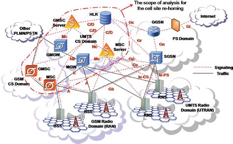 Figure 1 From Optimizing The Traffic Of Voice Core Domain In Umts Network Through Rnc Re Homing