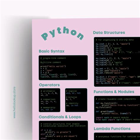 Pink Python Programming Cheat Sheet Poster Stylish Python Wall Art For Coding Enthusiasts
