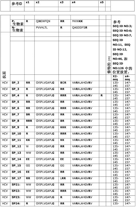 Peptide Scaffold Design Eureka Patsnap