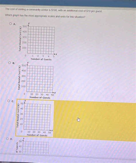 The Cost Of Renting A Community Center Is 100 With An Additional Cost Of 10 Per Guest [algebra]