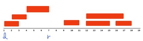Leetcode Merge Intervals Gohired