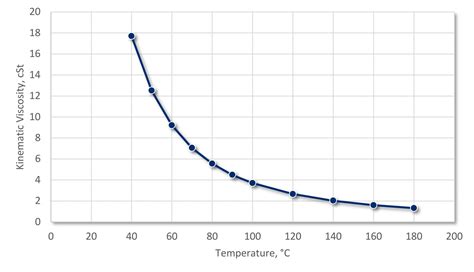 The Effect Of Temperature On Cooling Curve Behavior Thermal Processing Magazine