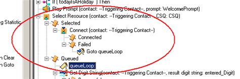 Cisco IPCC Express Troubleshooting De Llamadas Bloqueadas En Cola Cisco