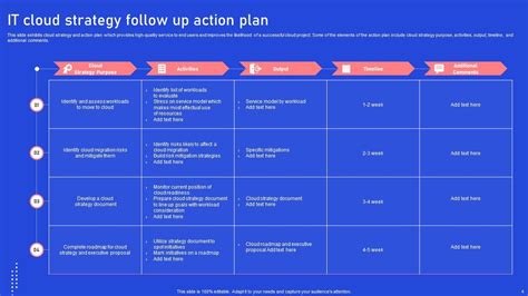 Follow Up Action Plan It Powerpoint Ppt Template Bundles Ppt Sample