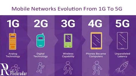 The Mobile Evolution A Comprehensive Journey From 2g To 5g By Waqar Younas Medium