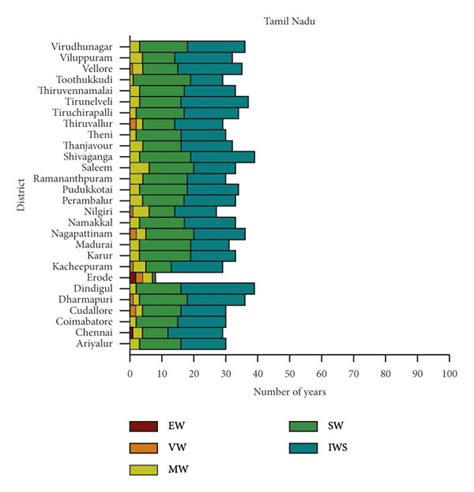 Drought Intensity Based On Spi Threshold Values Download Scientific