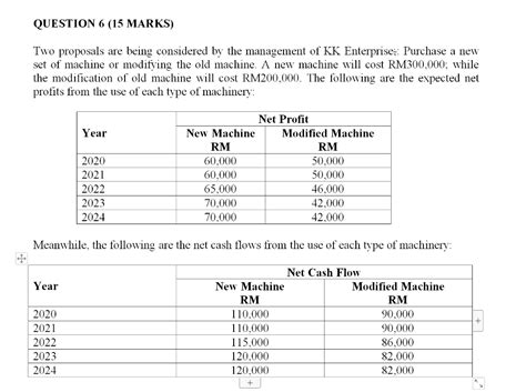 solved required calculate the average rate of return for