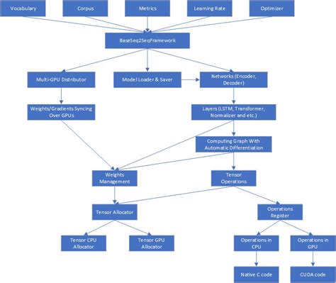 GitHub Zhongkaifu Seq SeqSharp Seq SeqSharp Is A Tensor Based Fast Flexible Deep Neural