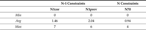 Figure 1 From Optimal Computation Of Network Indicators For Electricity