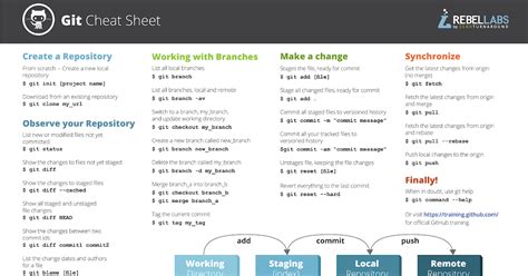 Source Code Examples