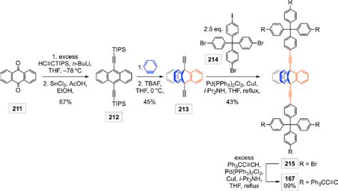 Synthesis Of The Dendrimer Like Molecular Rotor 167 Download Scientific Diagram